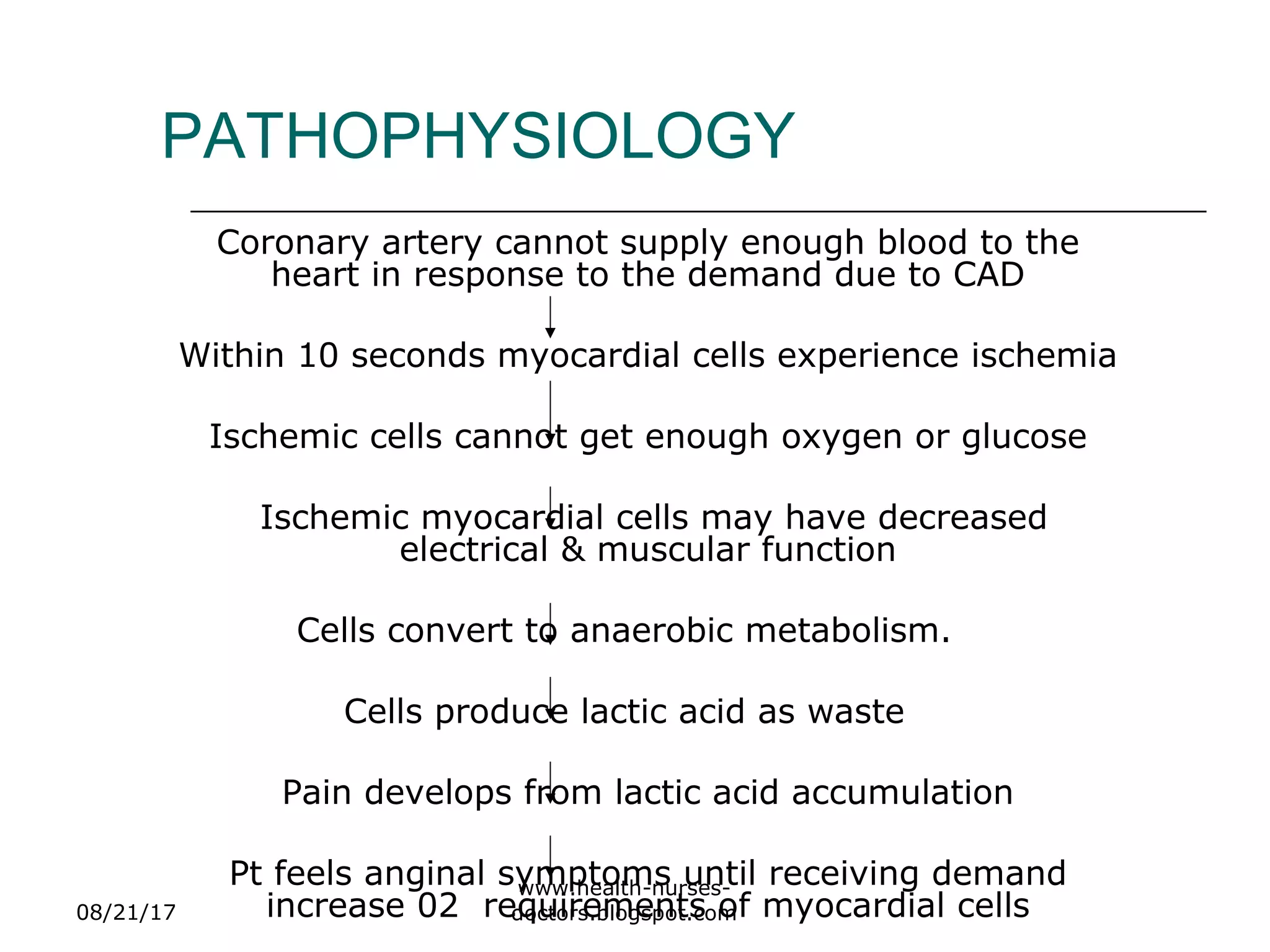 Mi and angina | PPT