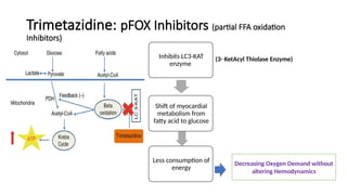 MI+Angina+Drug interactions,Myocardial Infarction | PPTX