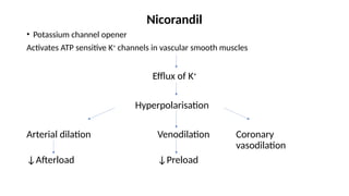 MI+Angina+Drug interactions,Myocardial Infarction | PPT
