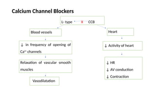 Pharmacotherapy of Angina+ myocardial infaction+ Drug interactions-1-2.pptx