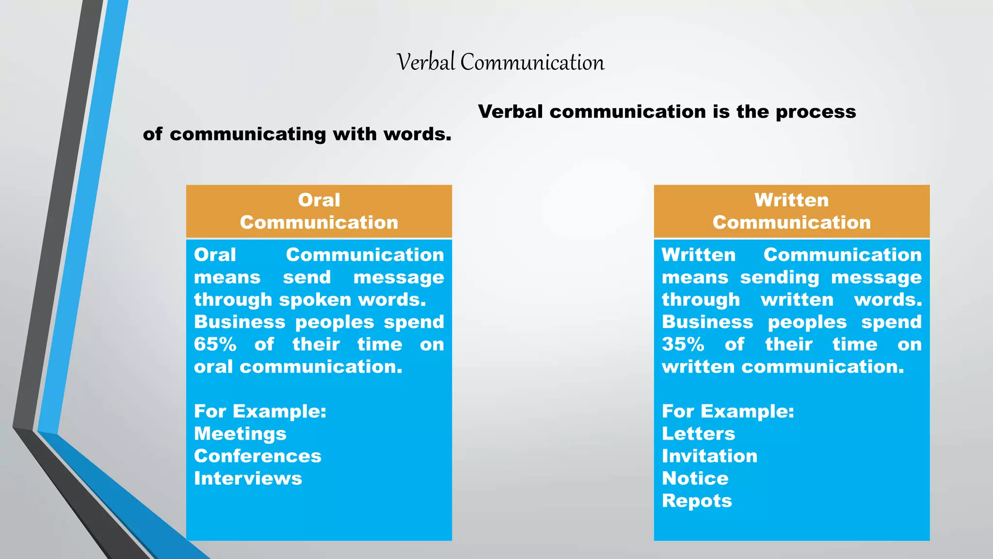 Communication skill or Interpersonal skill presentation | PPTX