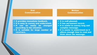 Communication skill or Interpersonal skill presentation | PPTX