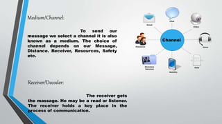 Communication skill or Interpersonal skill presentation | PPTX