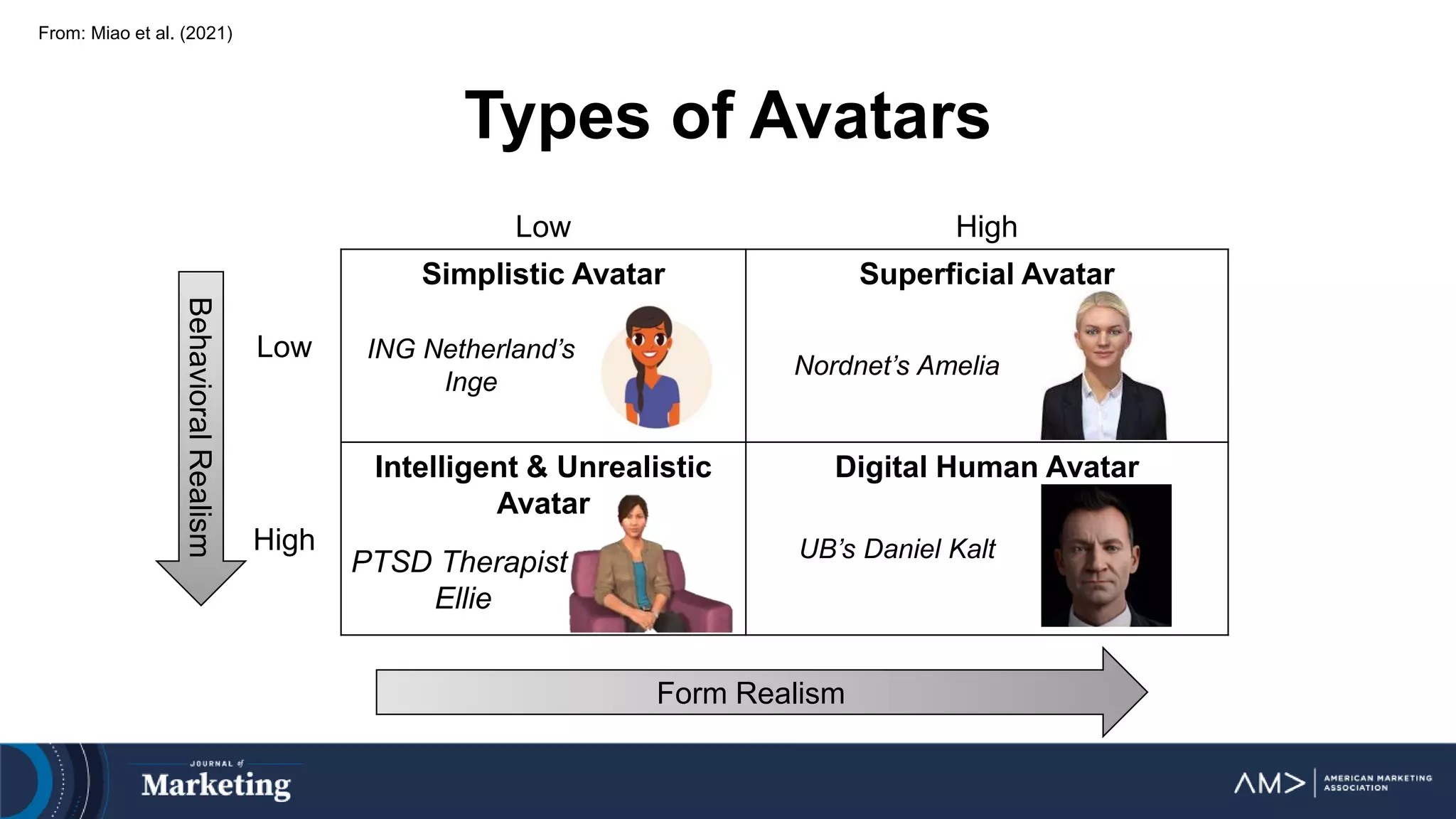 An Emerging Theory of Avatar Marketing | PPTX | Marketing and ...