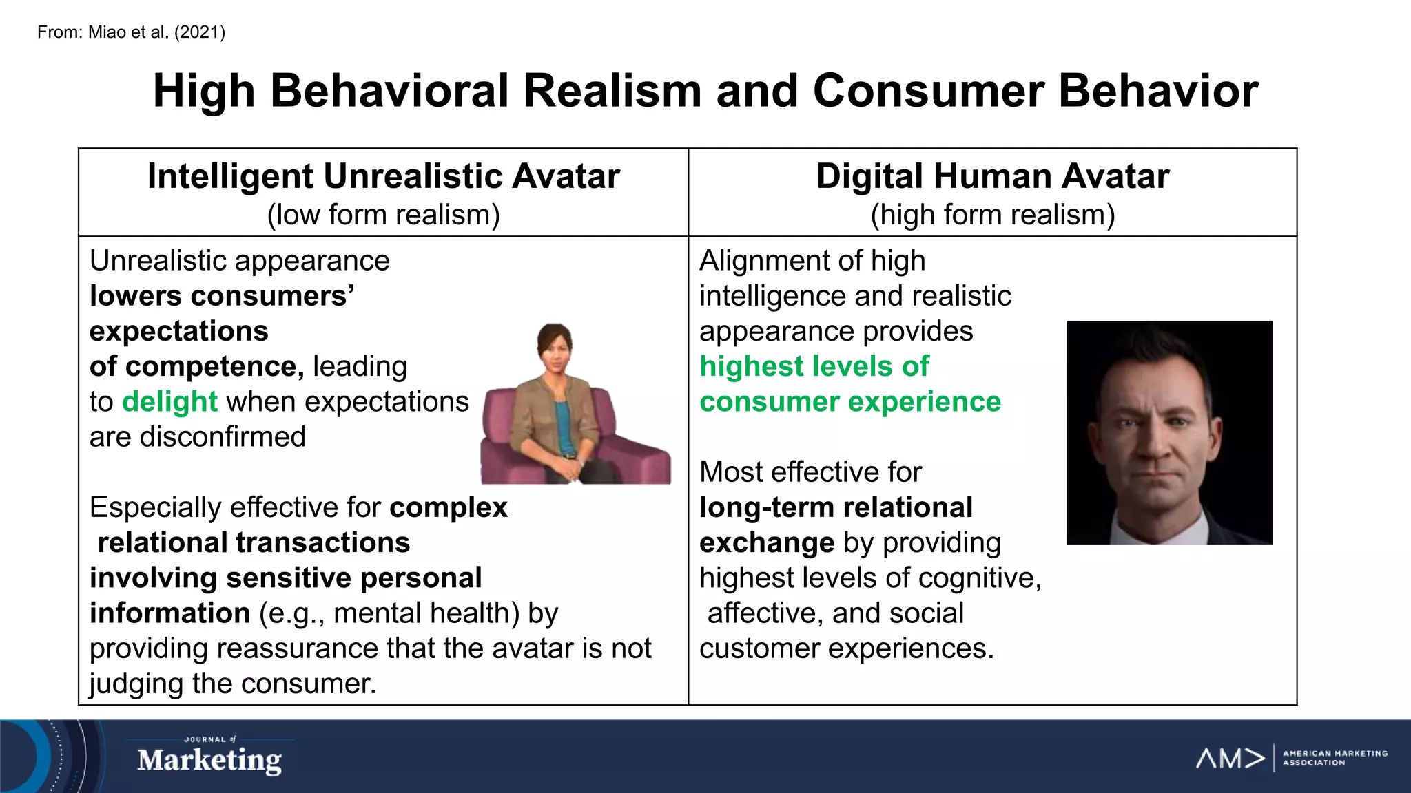 An Emerging Theory of Avatar Marketing | PPTX