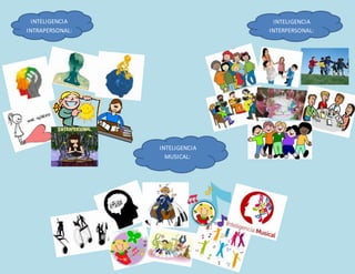 Collage de mis tres inteligencias múltiples | DOCX