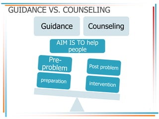 history of guidance and counseling | PPTX