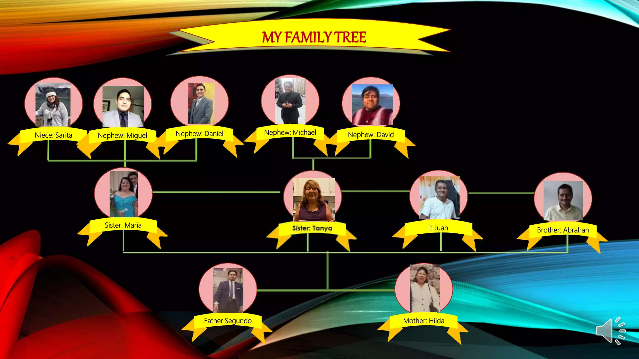 MI ARBOL GENEALOGICO.pptx