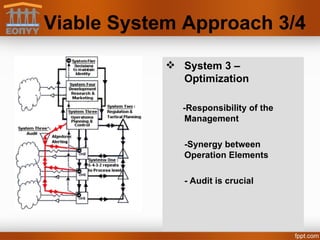: Viable Systemic Approach to a National Health Service Organization ...