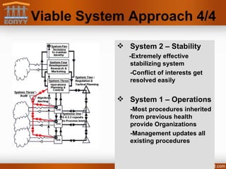 : Viable Systemic Approach to a National Health Service Organization ...