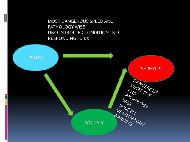 Miasm | PPTX | Infectious Diseases | Diseases and Conditions