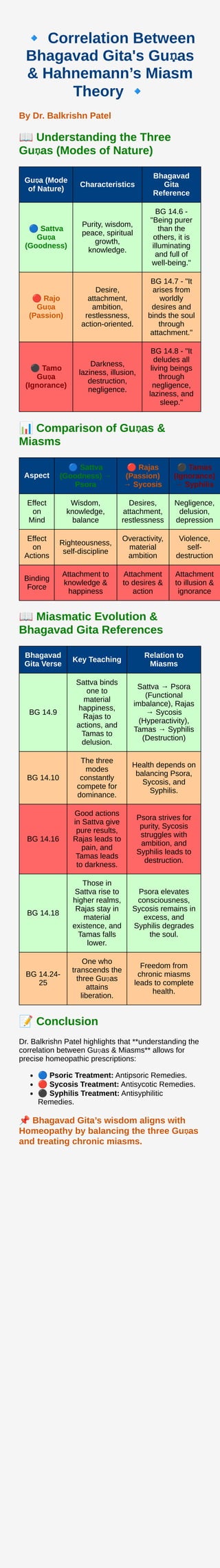 miasm and Bhagavad gita by Dr Balkrishn patel.pdf