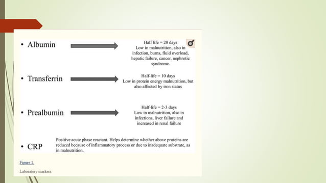 Malnutrition , inflammation ,and atherosclerosis (MIA syndrome in ...