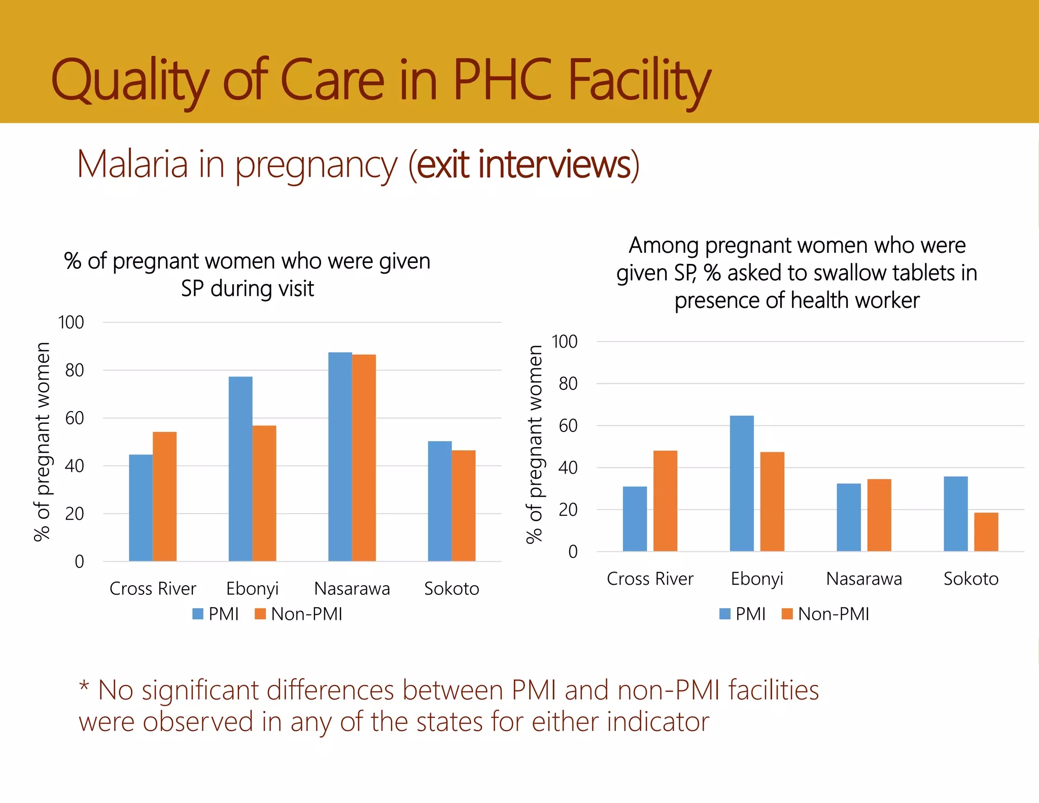 Malaria Intervention Assessment in Four States of Nigeria: An ...