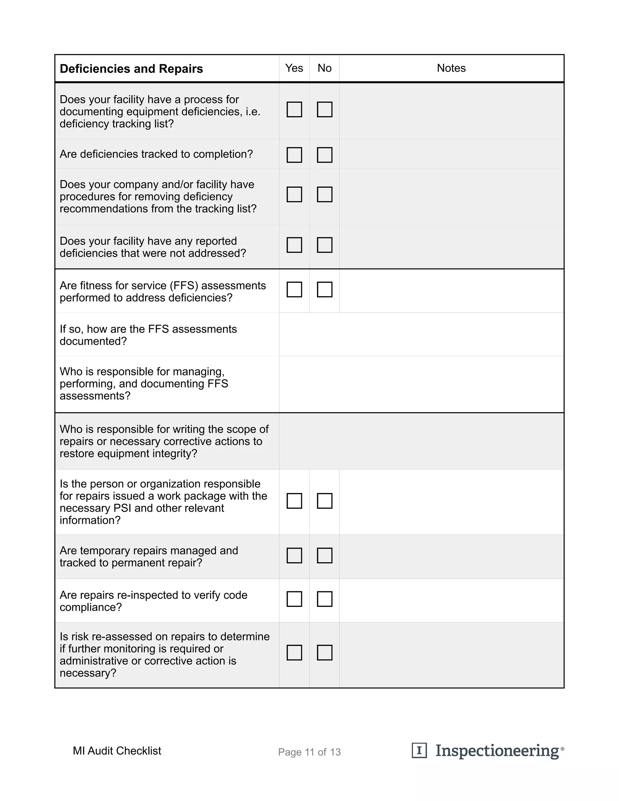 Mi audit checklist | PDF