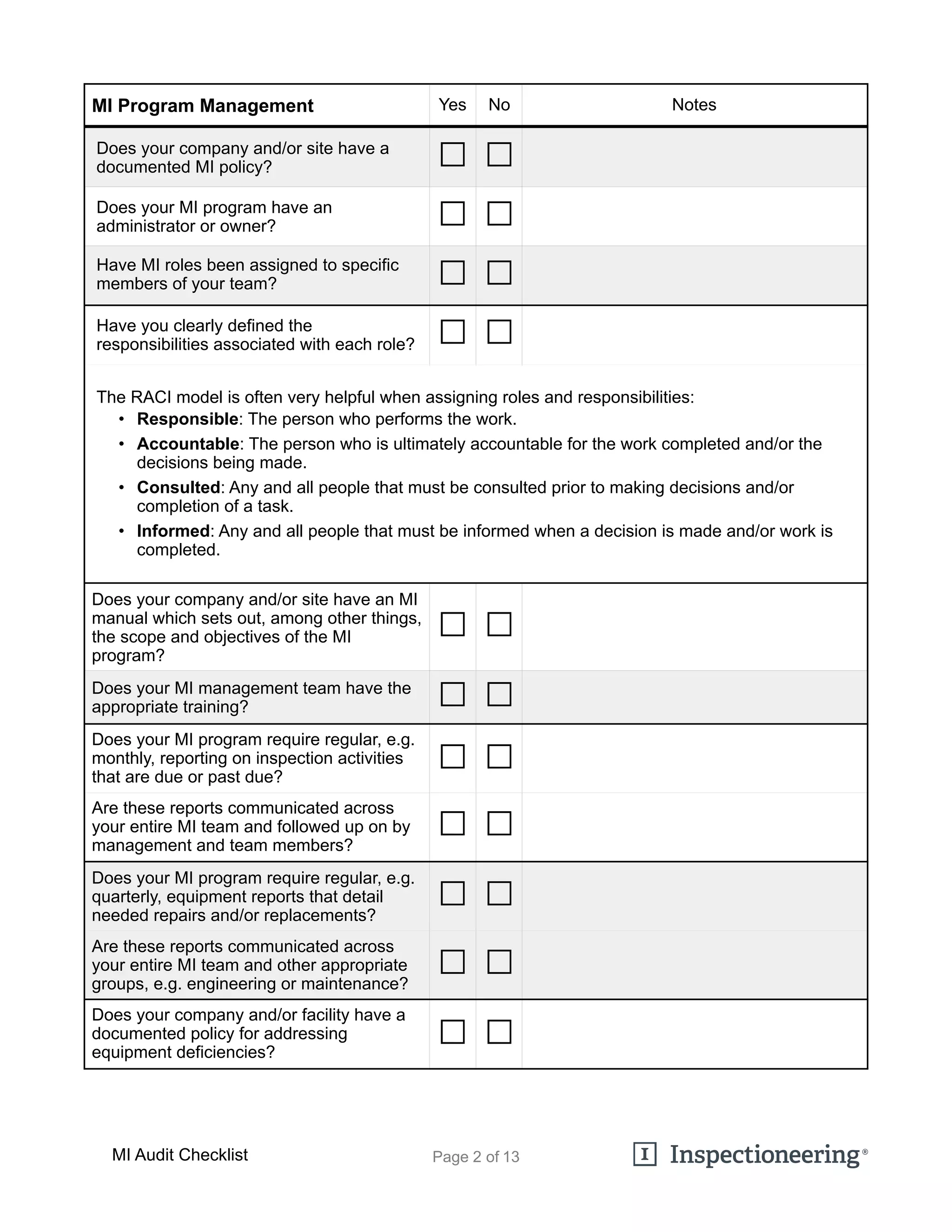 Mi audit checklist | PDF