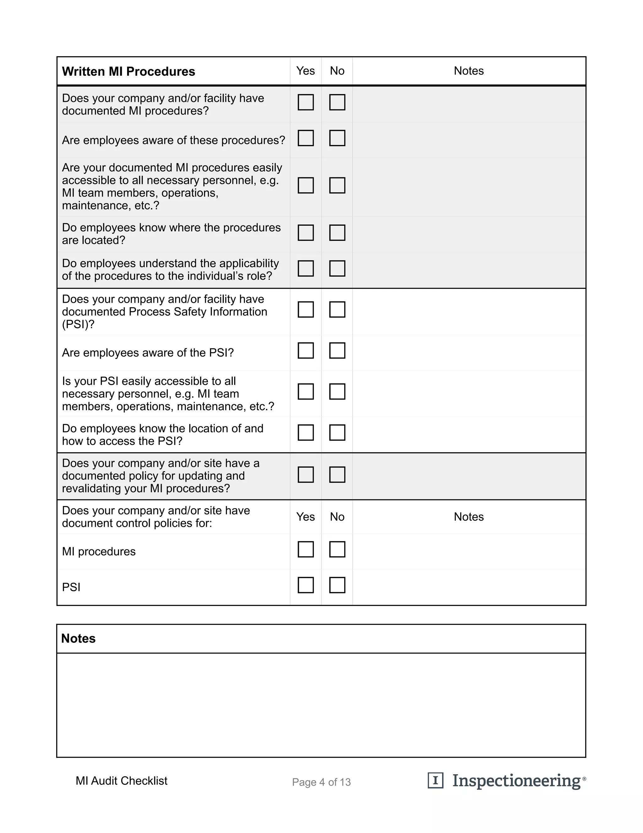 Mi audit checklist | PDF