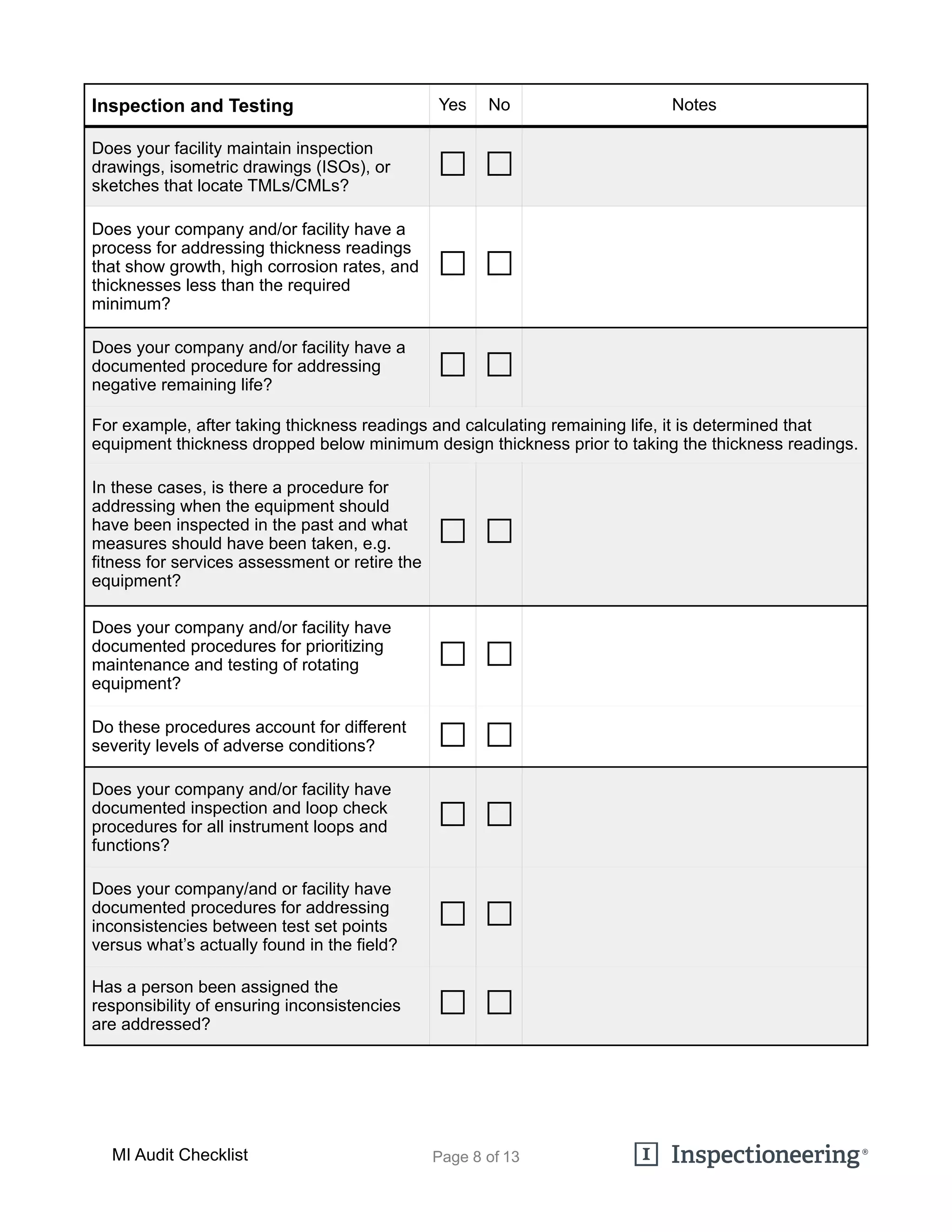 Mi audit checklist | PDF