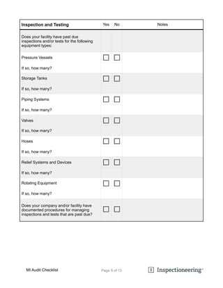 Mi audit checklist | PDF