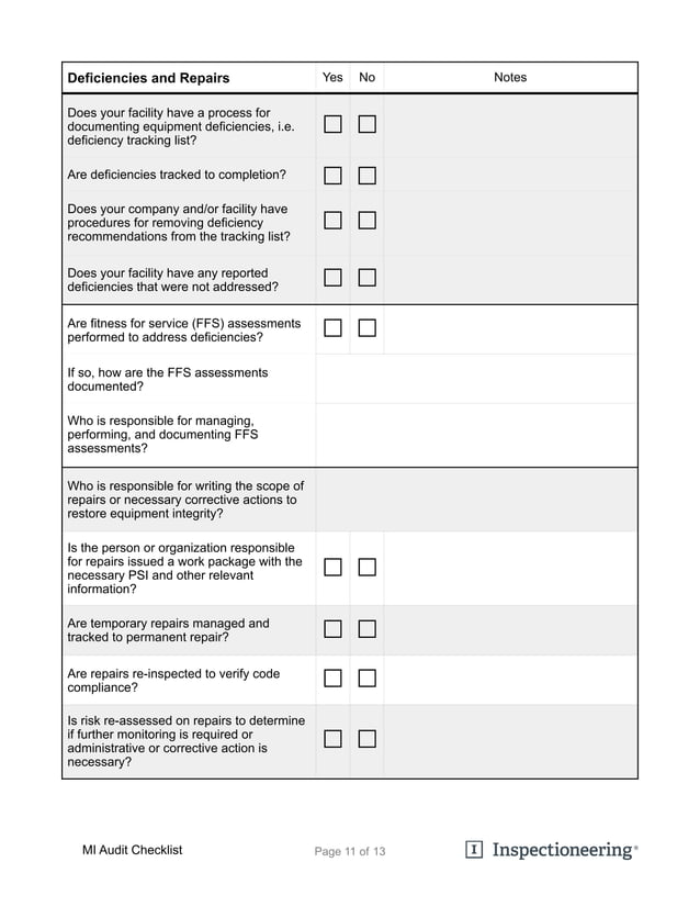 Mi audit checklist | PDF | Resume Writing and Advice | Job Search
