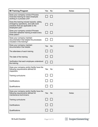 Mi audit checklist | PDF