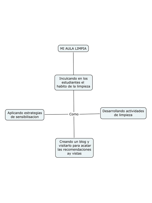 MAPA CONCEPTUAL - MI AULA LIMPIA | PDF