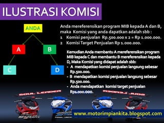 Mib | PPTX