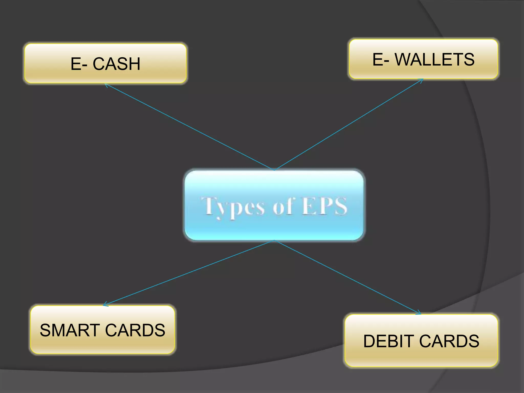 methods of e payment system | PPT