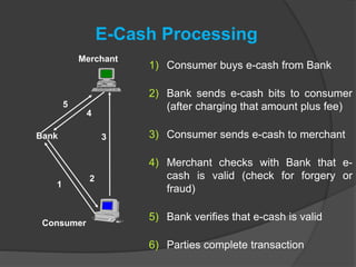 methods of e payment system | PPT
