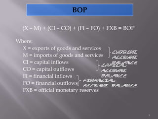Mib bop | PPT