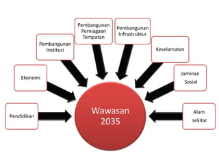 Pernyataan "Negara Brunei Darussalam adalah Negara Melayu Islam Beraja ...