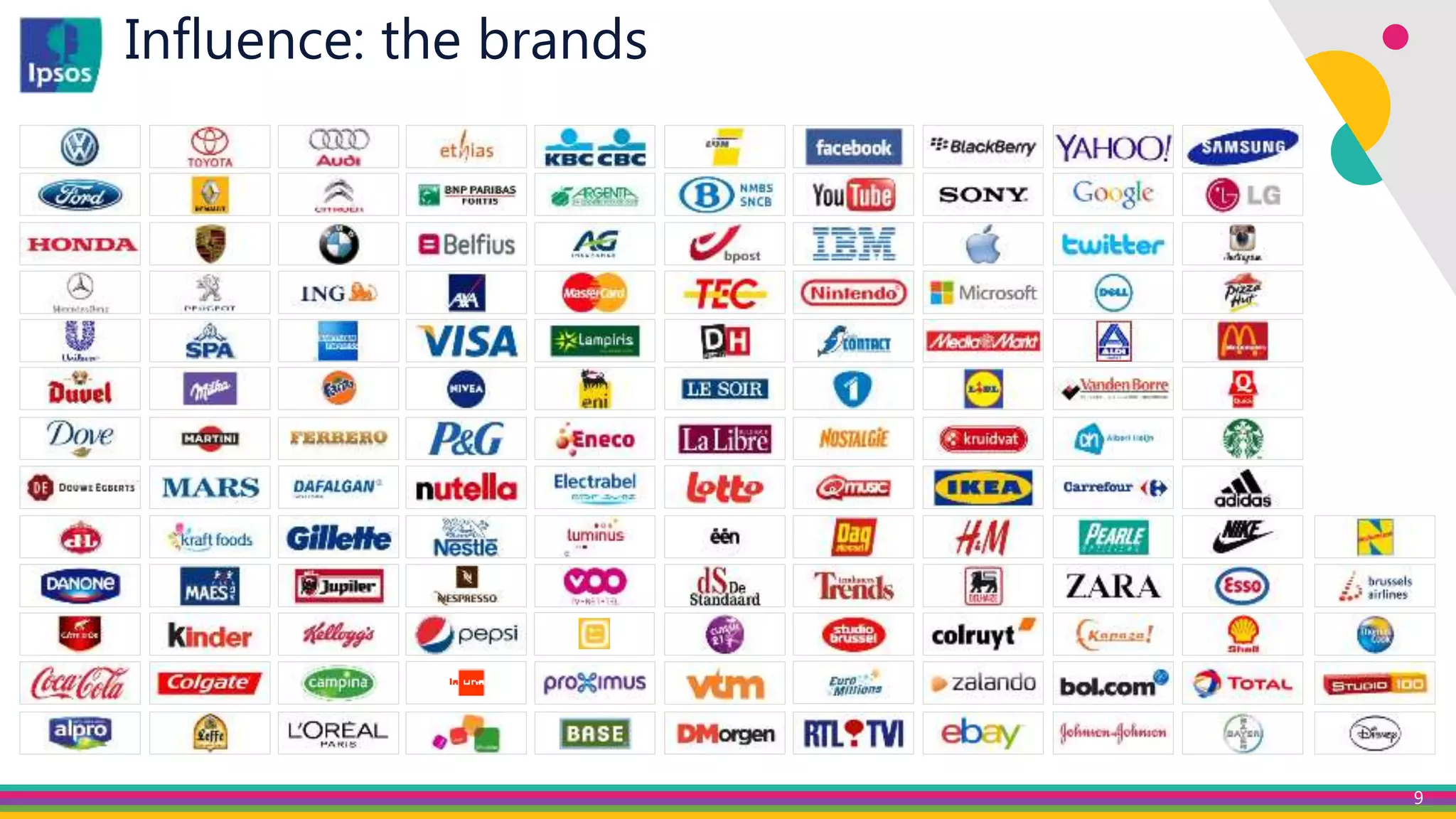 Most Influential Brands top results 2015 | PPT