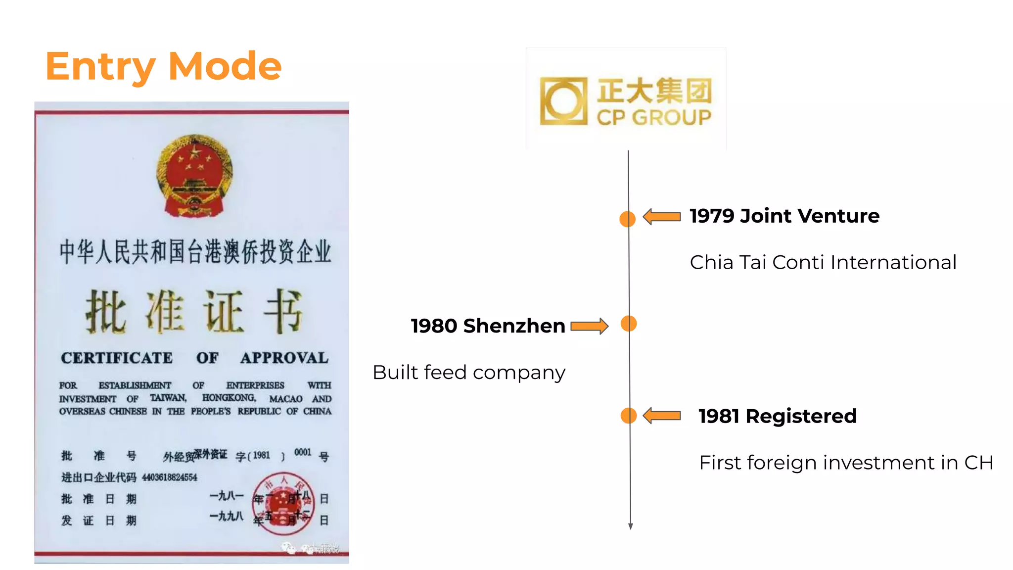 CP Group Thailand Management Model in China | PDF