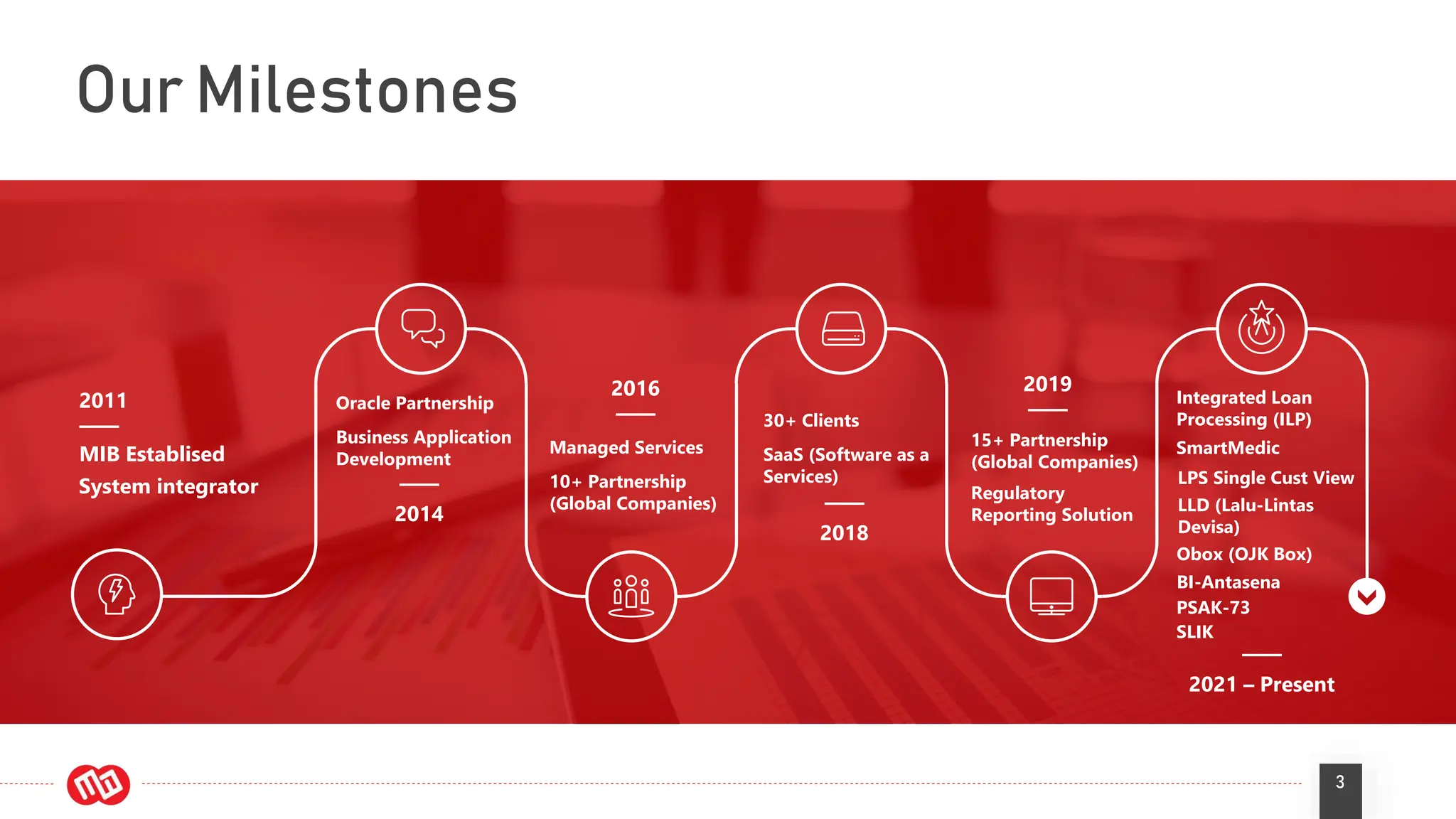 Mitra Inti Bersama Company profile 2023 | PPT