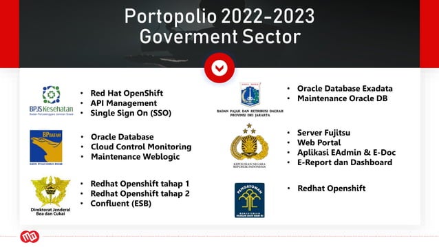 Mitra Inti Bersama Company profile 2023 | PPT