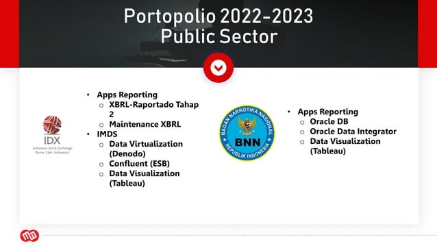 Mitra Inti Bersama Company profile 2023 | PPT