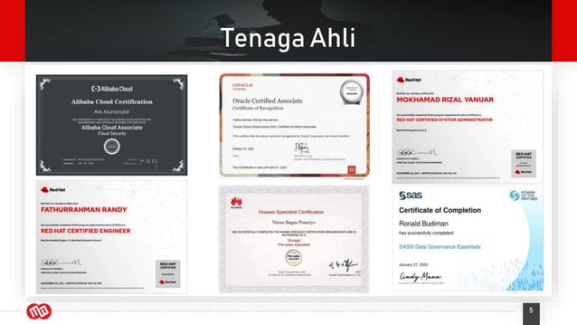 Mitra Inti Bersama Company profile 2023 | PPT