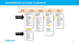Solutions for group consolidation | PPTX