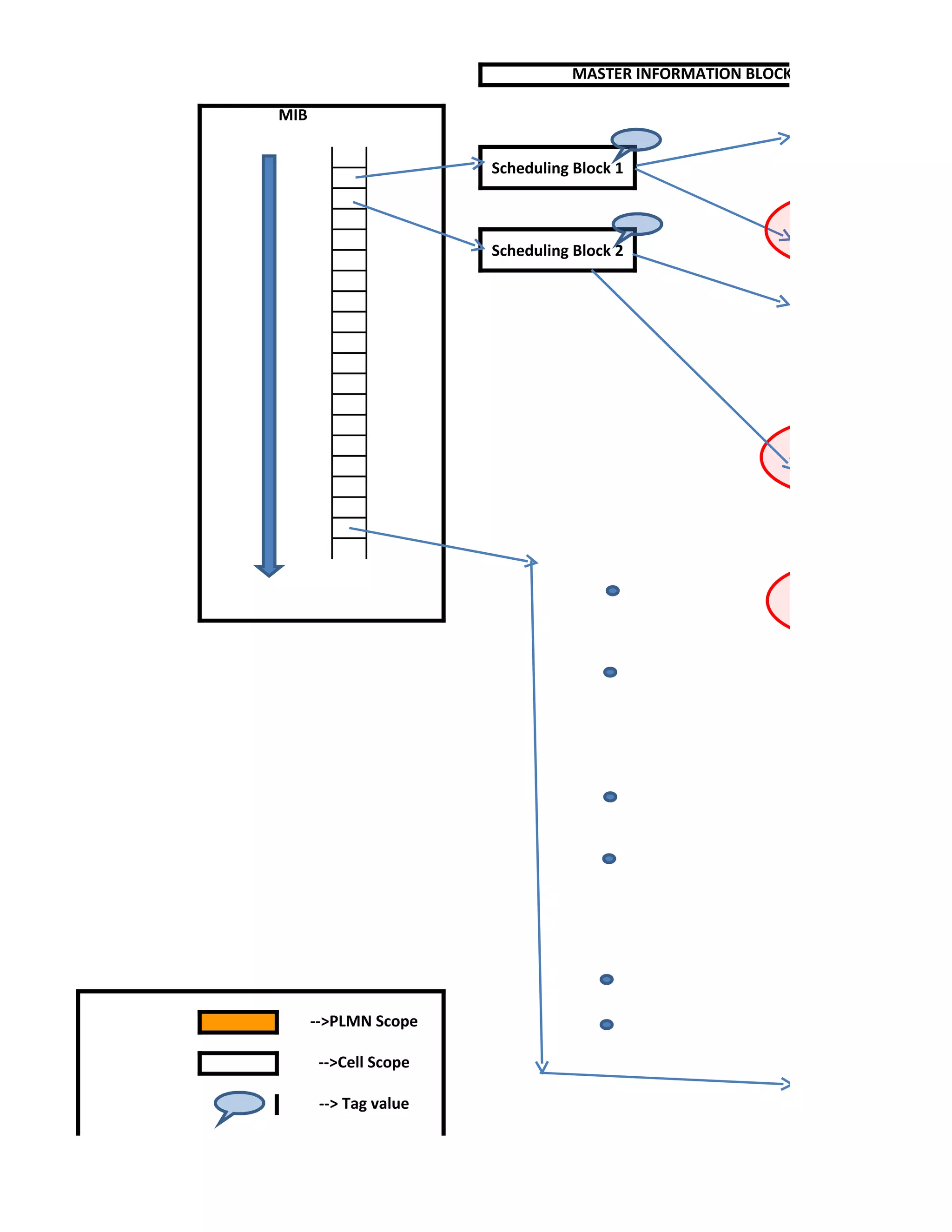 Mib info diagram | XLS