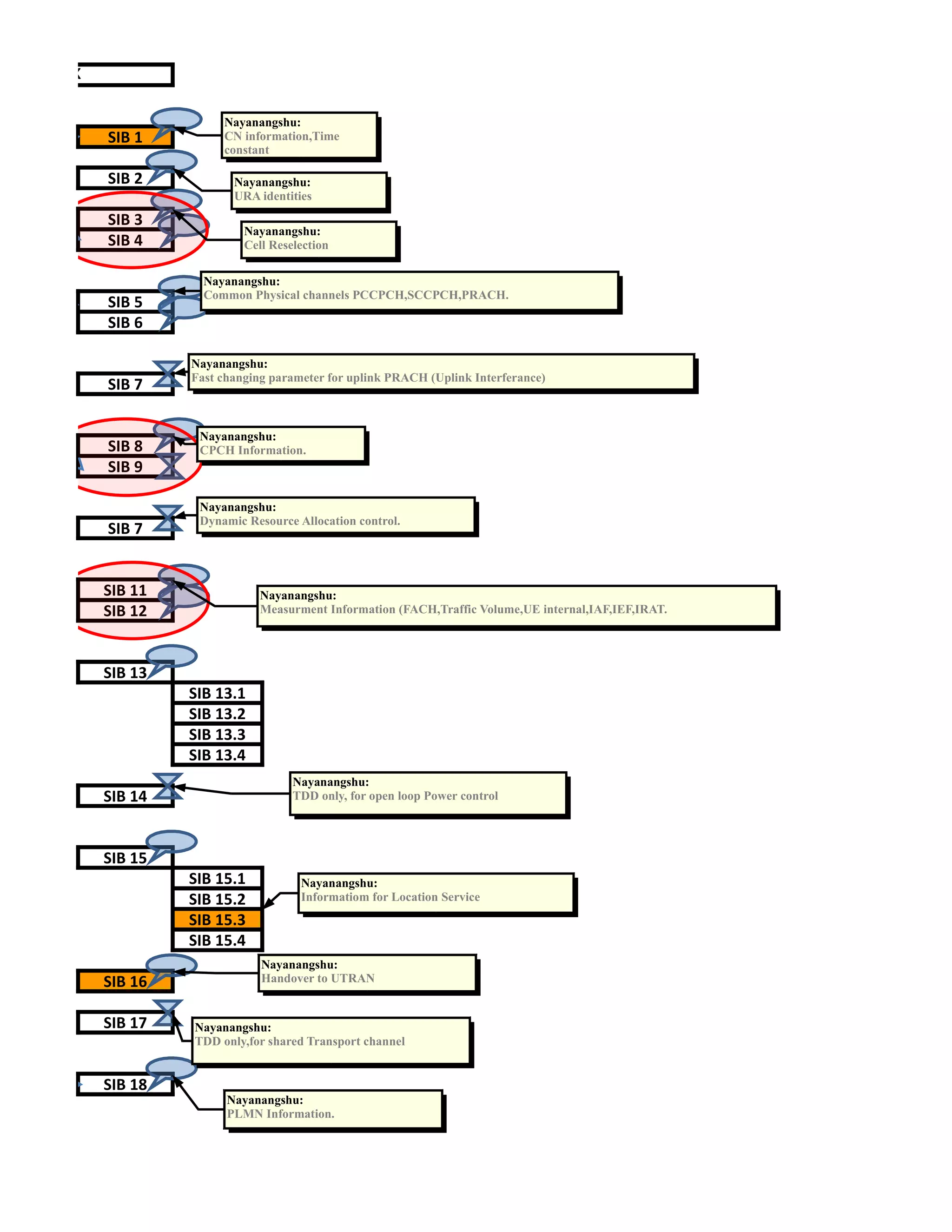 Mib Info Diagram Pdf
