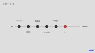 MIB Introduction Program | PPT