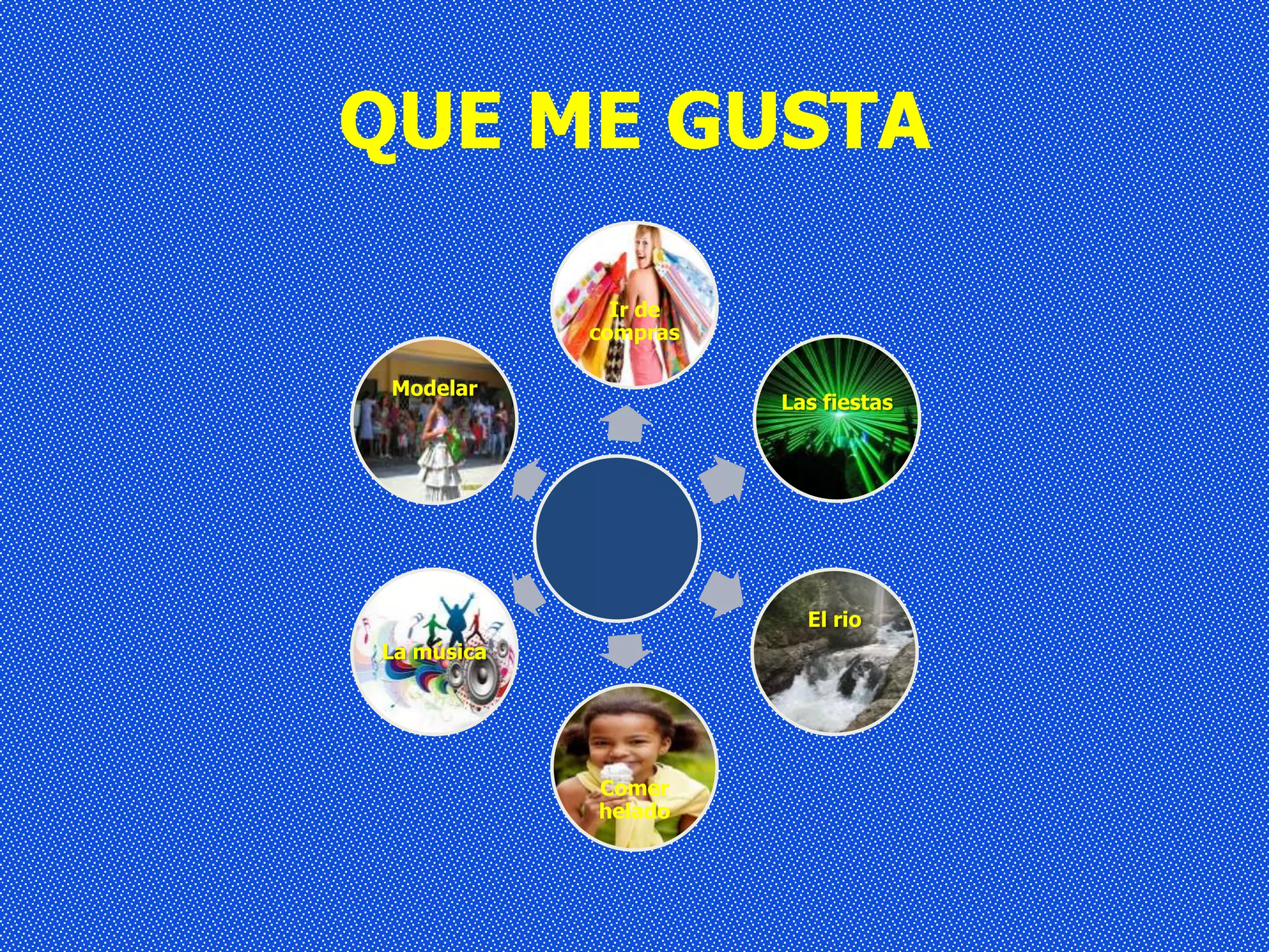 Mi biografia | PPT