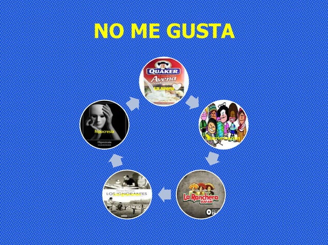Mi biografia | PPT