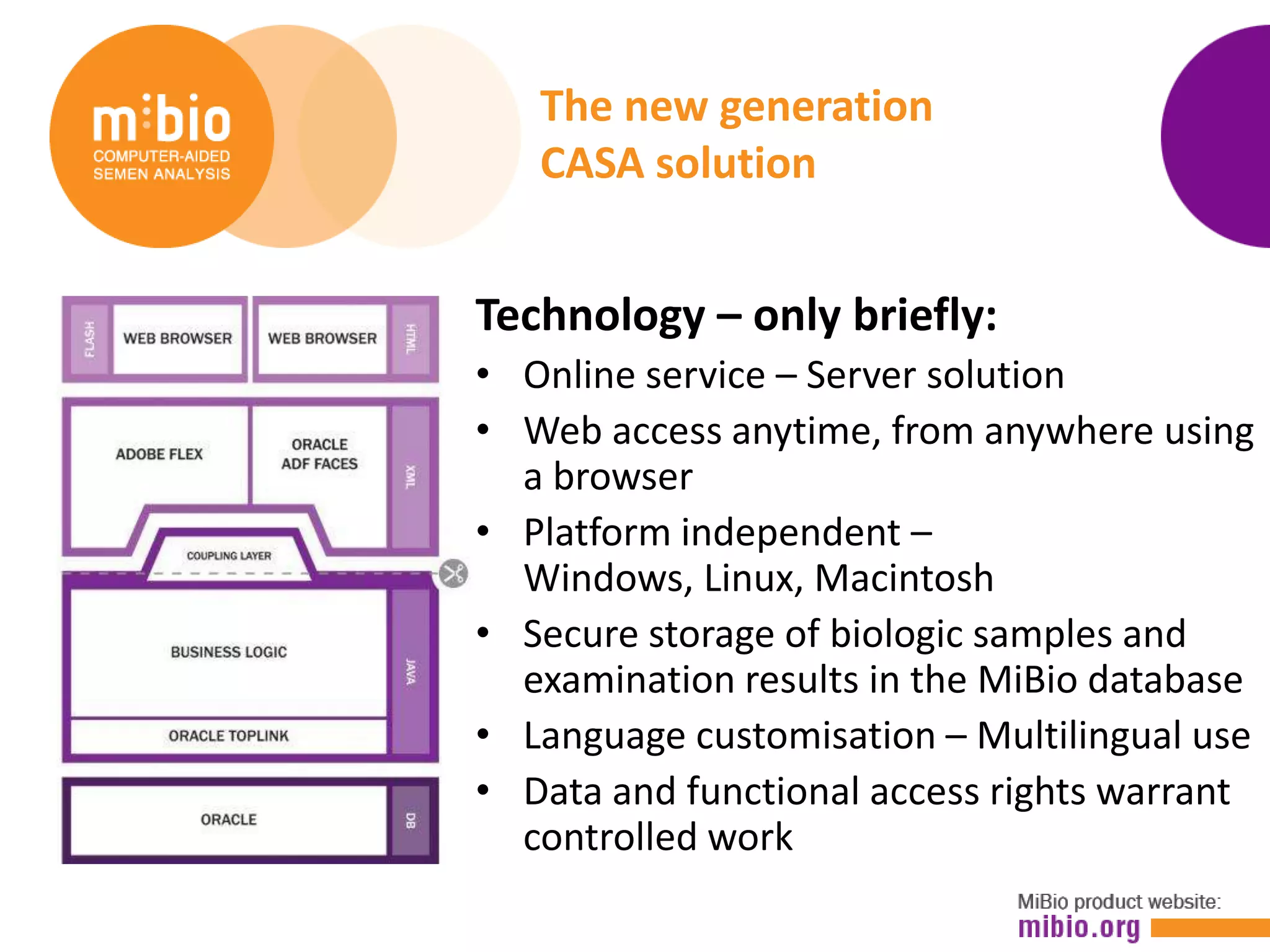 MiBio - The new generation CASA system | PPTX