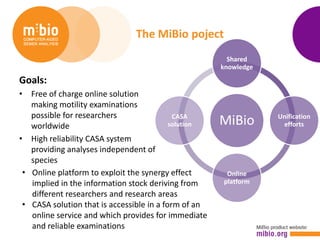 MiBio - The new generation CASA system | PPTX