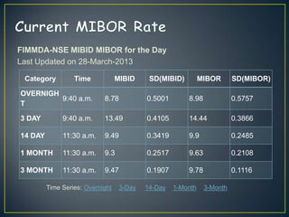 Mibor | PPT