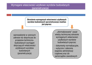 MIB parametryzacja wyrobów budowlanych | PDF