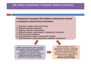 MIB parametryzacja wyrobów budowlanych | PDF