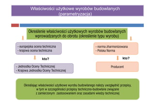 MIB parametryzacja wyrobów budowlanych | PDF