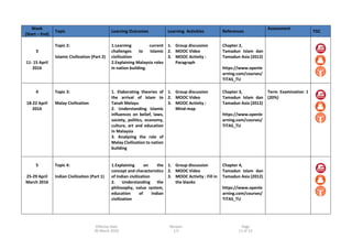 Module Information | PDF